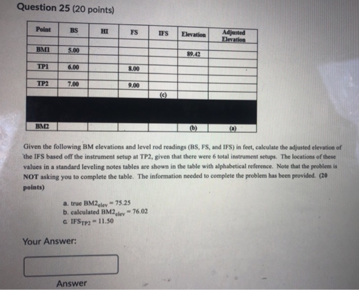 Solved Question 25 (20 points) Point BS HI FS IFS Elevation | Chegg.com