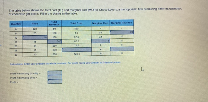 Solved The table below shows the total cost (TC) and | Chegg.com