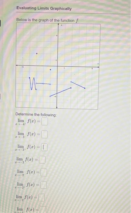 Solved Evaluating Limits Graphically Below is the graph of | Chegg.com