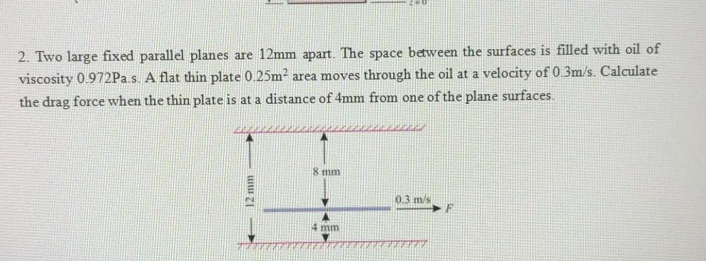 Solved 2. Two large fixed parallel planes are 12mm apart. | Chegg.com