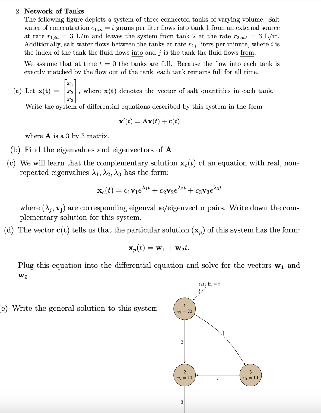 Solved Network of TanksThe following figure depicts a system | Chegg.com