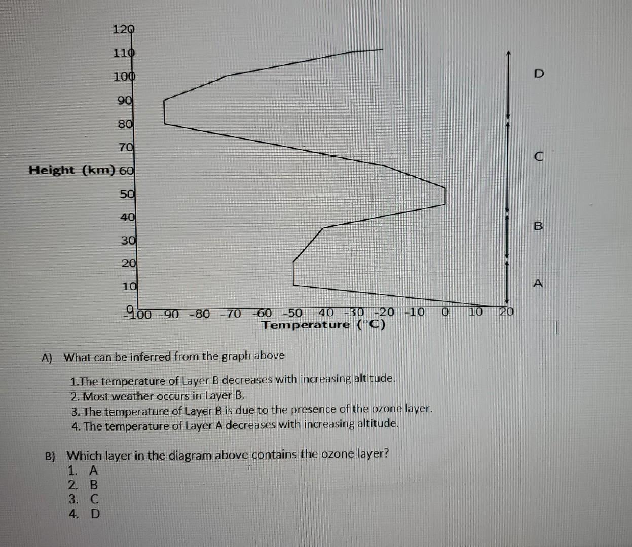 Solved A) What can be inferred from the graph above 1. The | Chegg.com