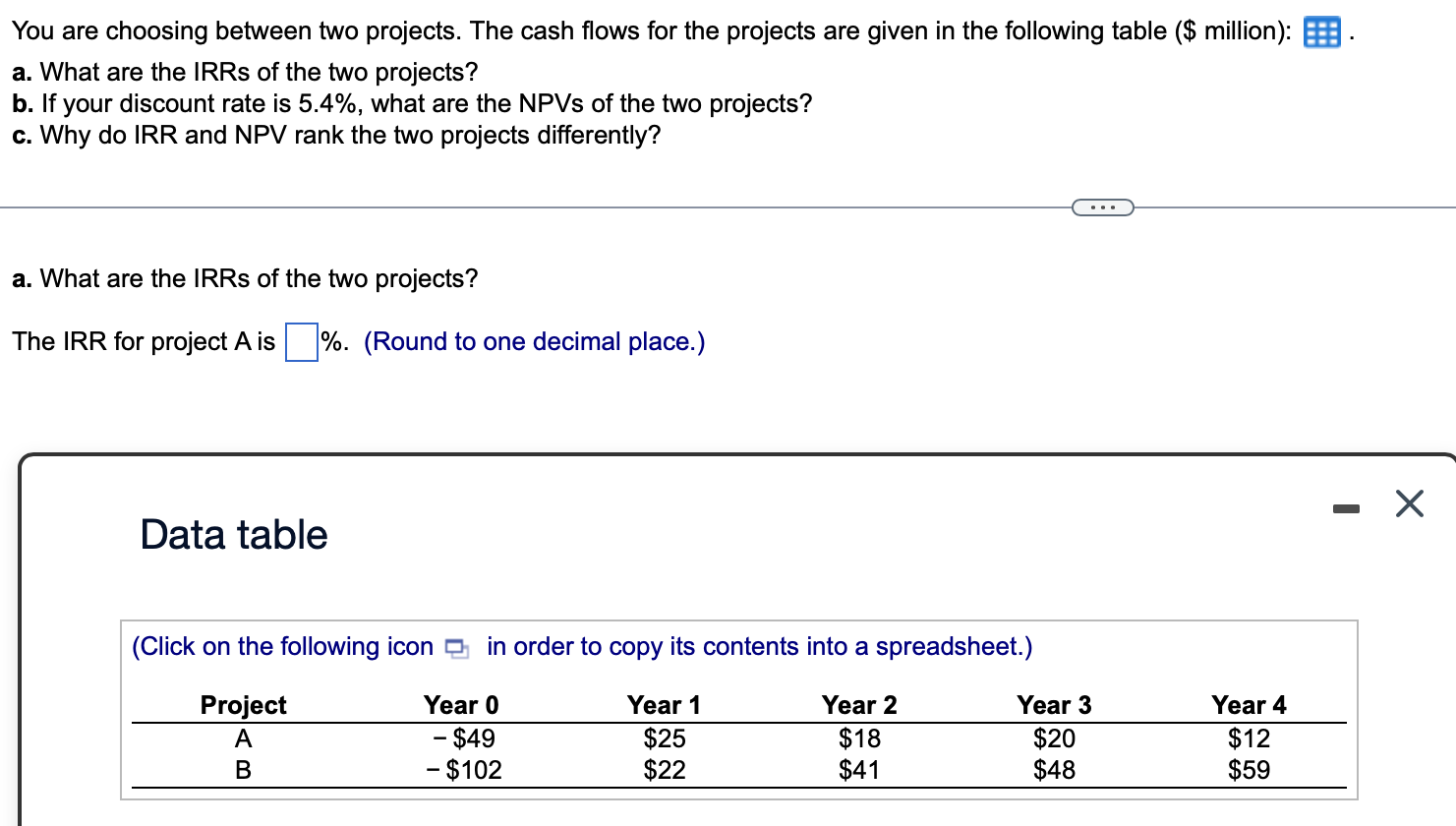 Solved You are choosing between two projects. The cash flows | Chegg.com