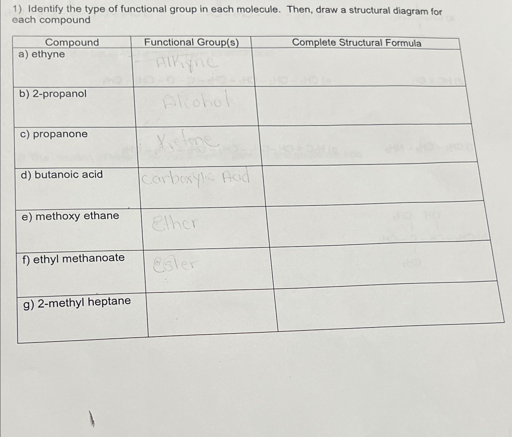 Solved Identify the type of functional group in each | Chegg.com