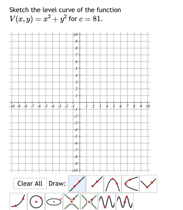 Solved Sketch the level curve of the function V(x,y)=x2+y2 | Chegg.com