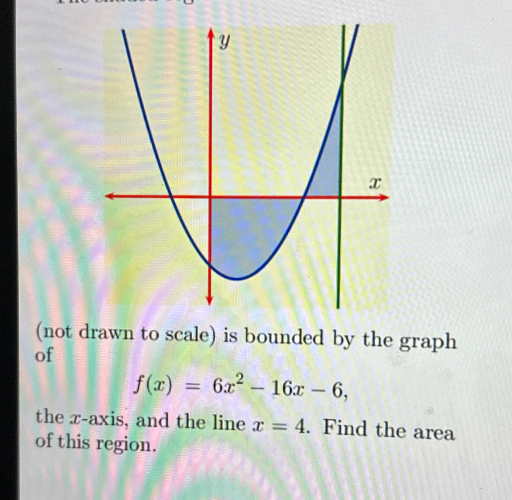 Solved (not drawn to scale) ﻿is bounded by the graph | Chegg.com
