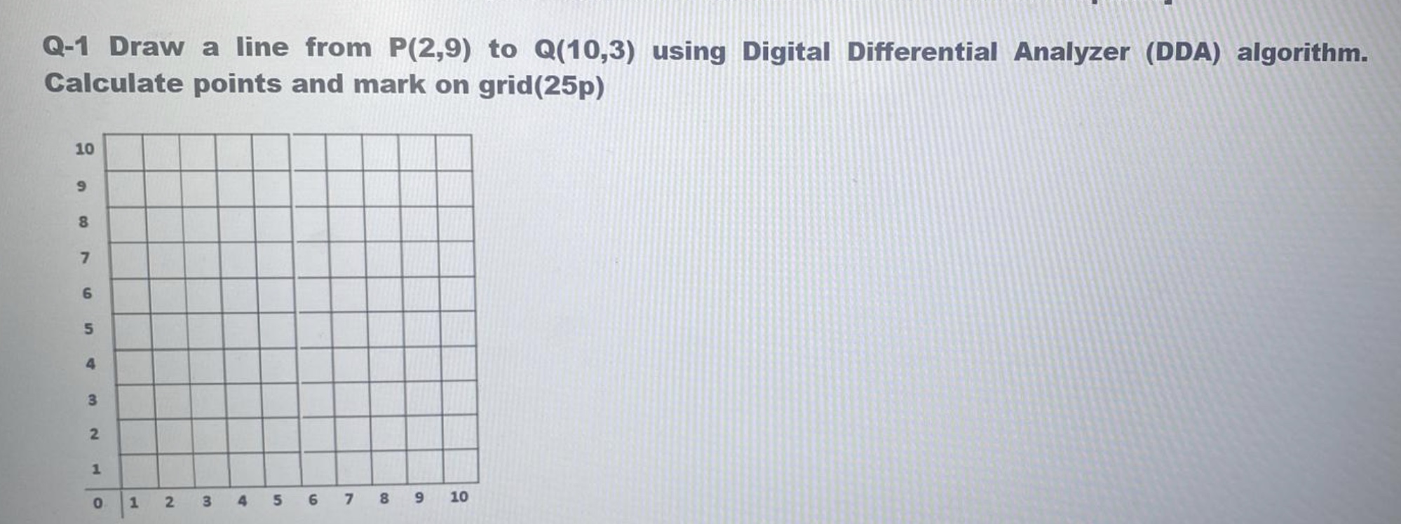 Solved Q-1 ﻿Draw a line from P(2,9) ﻿to Q(10,3) ﻿using | Chegg.com
