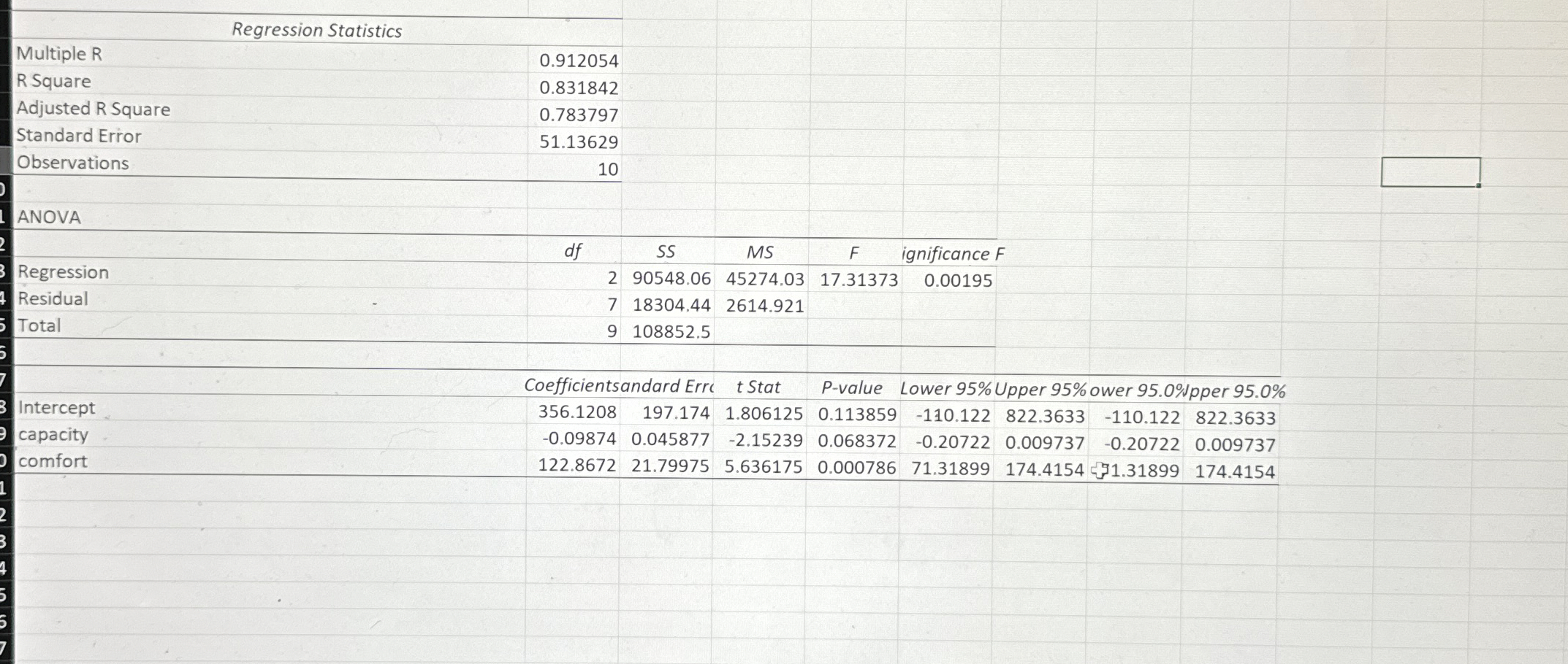 Solved \table[[Regression Statistics,,,,],[Multiple | Chegg.com