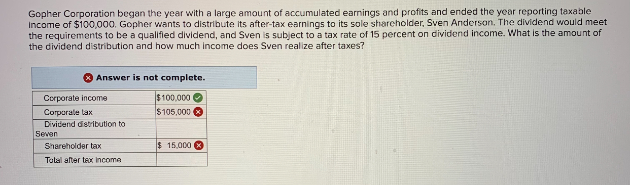 Solved Gopher Corporation began the year with a large amount | Chegg.com