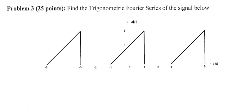 Solved Problem 3 (25 ﻿points): Find the Trigonometric | Chegg.com