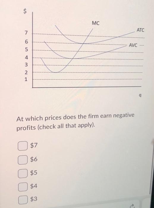 Solved At which prices does the firm earn negative profits | Chegg.com
