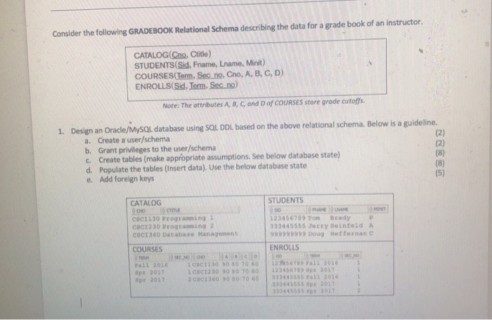 Solved can you show all DDL /DML statements , and | Chegg.com