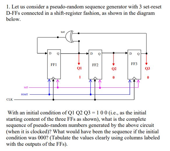 Solved Let Us Consider A Pseudo Random Sequence Generator 0594