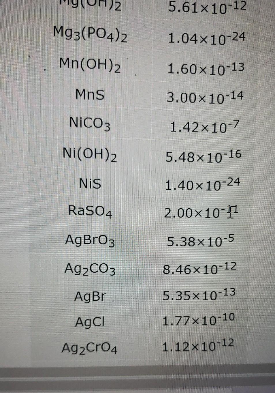Solved KINETICS AND EQUILIBRIUM Calculating the solubility | Chegg.com