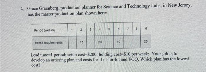 Solved Grace Greenberg, production planner for Science and | Chegg.com
