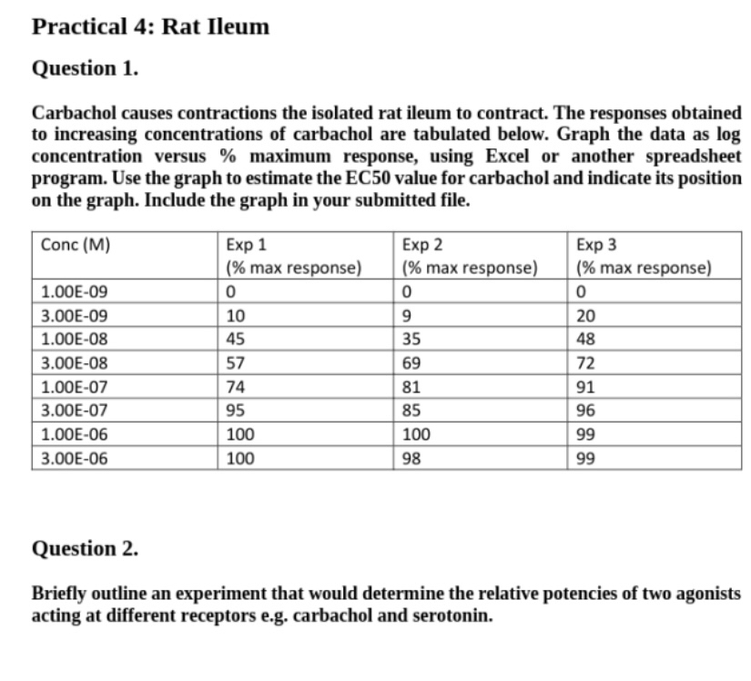 Solved Practical 4: Rat IleumQuestion 1.Carbachol causes | Chegg.com