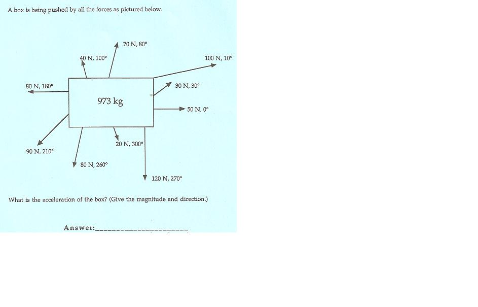 Solved A box is being pushed by all the forces as pictured | Chegg.com