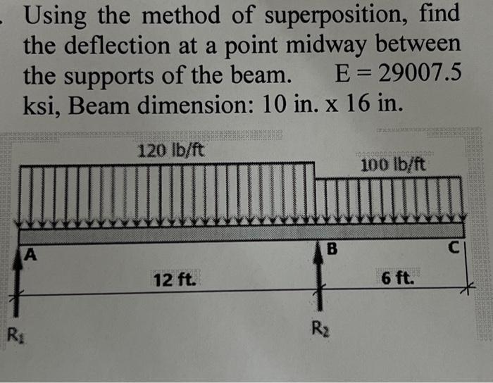 Solved Using the method of superposition, find the | Chegg.com
