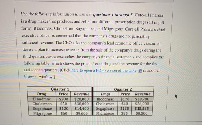 Solved Use the following information to answer questions 1 | Chegg.com