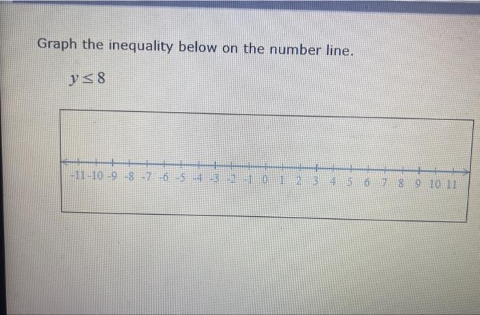 Solved Graph the inequality below on the number line. y≤8 | Chegg.com