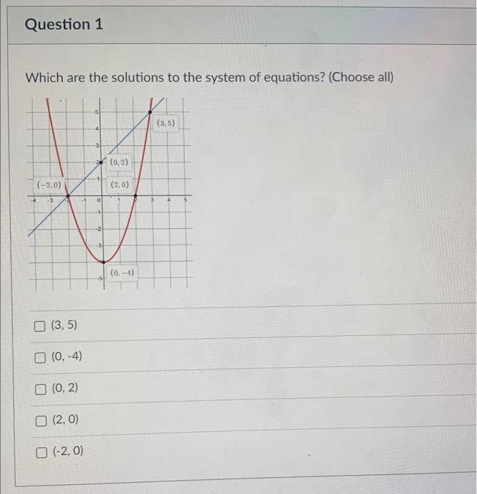 Solved Which are the solutions to the system of equations? | Chegg.com