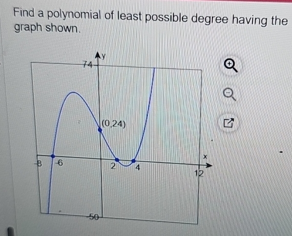 Solved Find a polynomial of least possible degree having the | Chegg.com
