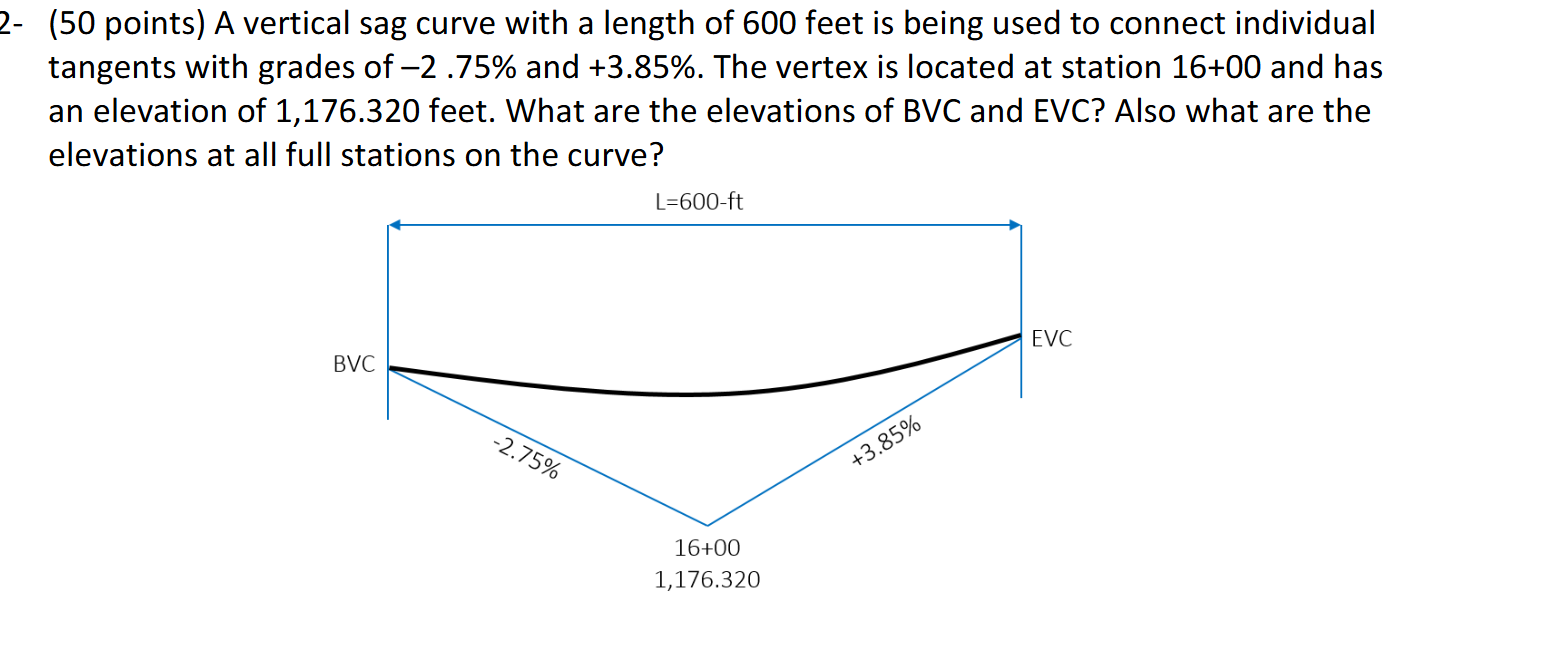 Solved (50 ﻿points) ﻿A vertical sag curve with a length of | Chegg.com