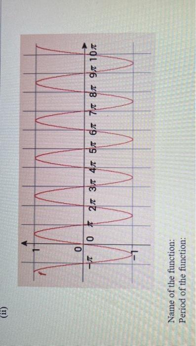 Solved In the following questions, name each function shown | Chegg.com
