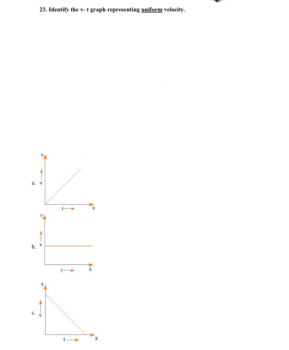 Solved Identify the v - ﻿t graph representing uniform | Chegg.com