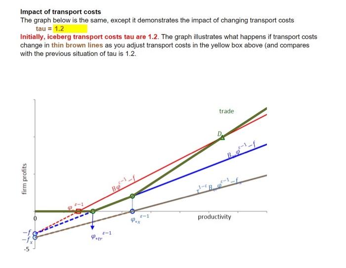 QUESTION 13-7 (SLMULATION) The ch13question07 | Chegg.com