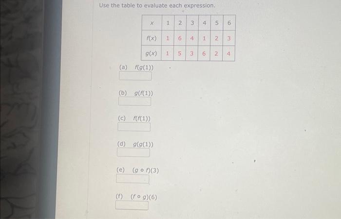 Solved Use the table to evaluate each expression. | Chegg.com