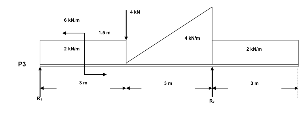 Solved Determinar cortante maximo y momento flector, | Chegg.com
