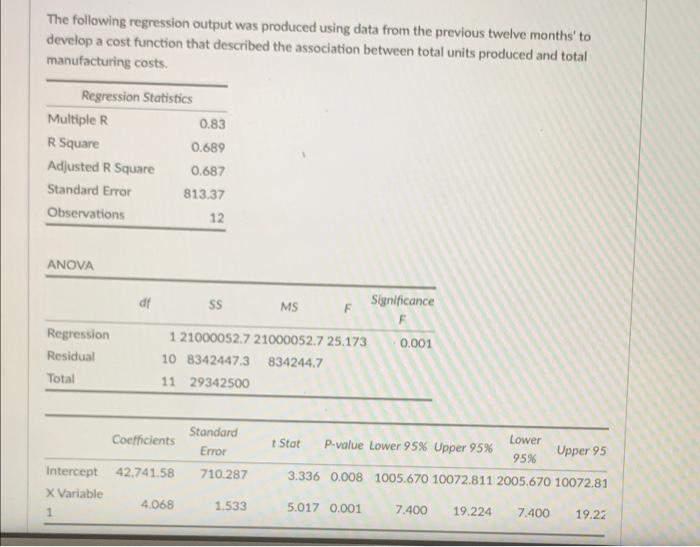 Solved The following regression output was produced using | Chegg.com