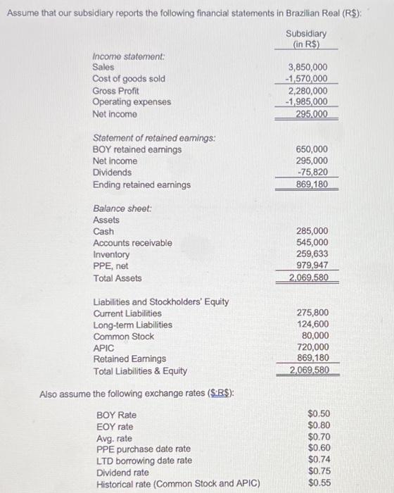 Solved Hi!! Please translate the subs financial statements | Chegg.com