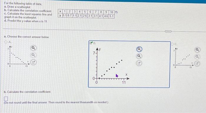 Solved For the following table of data, a. Draw a | Chegg.com