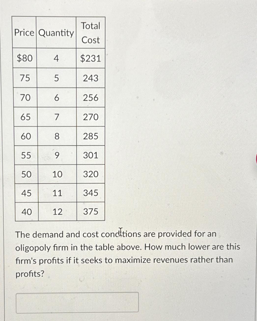 Solved \table[[Price,Quantity,\table[[Total],[Cost]]],[$80,4 | Chegg.com