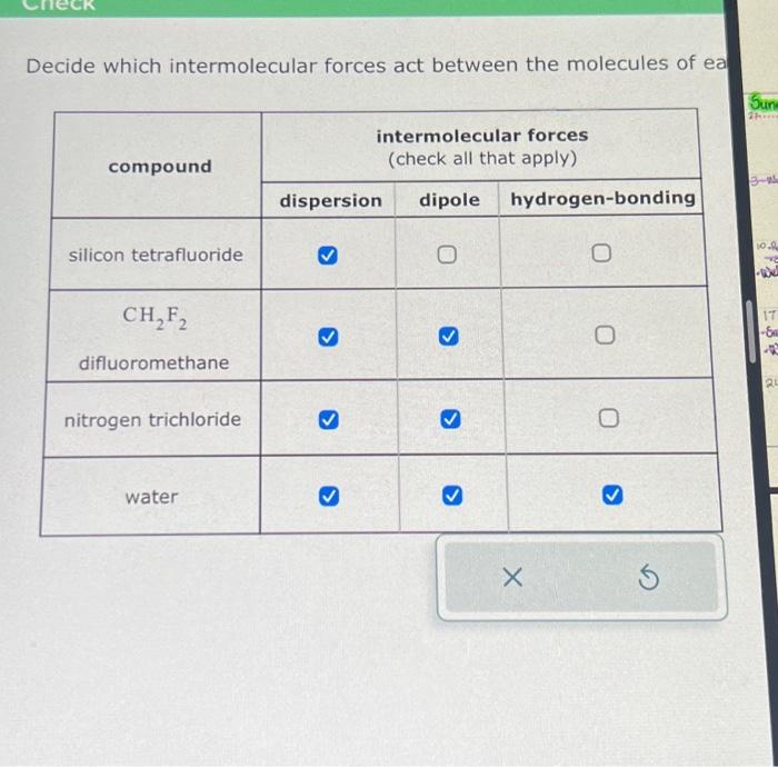 Decide which intermolecular forces act between the | Chegg.com