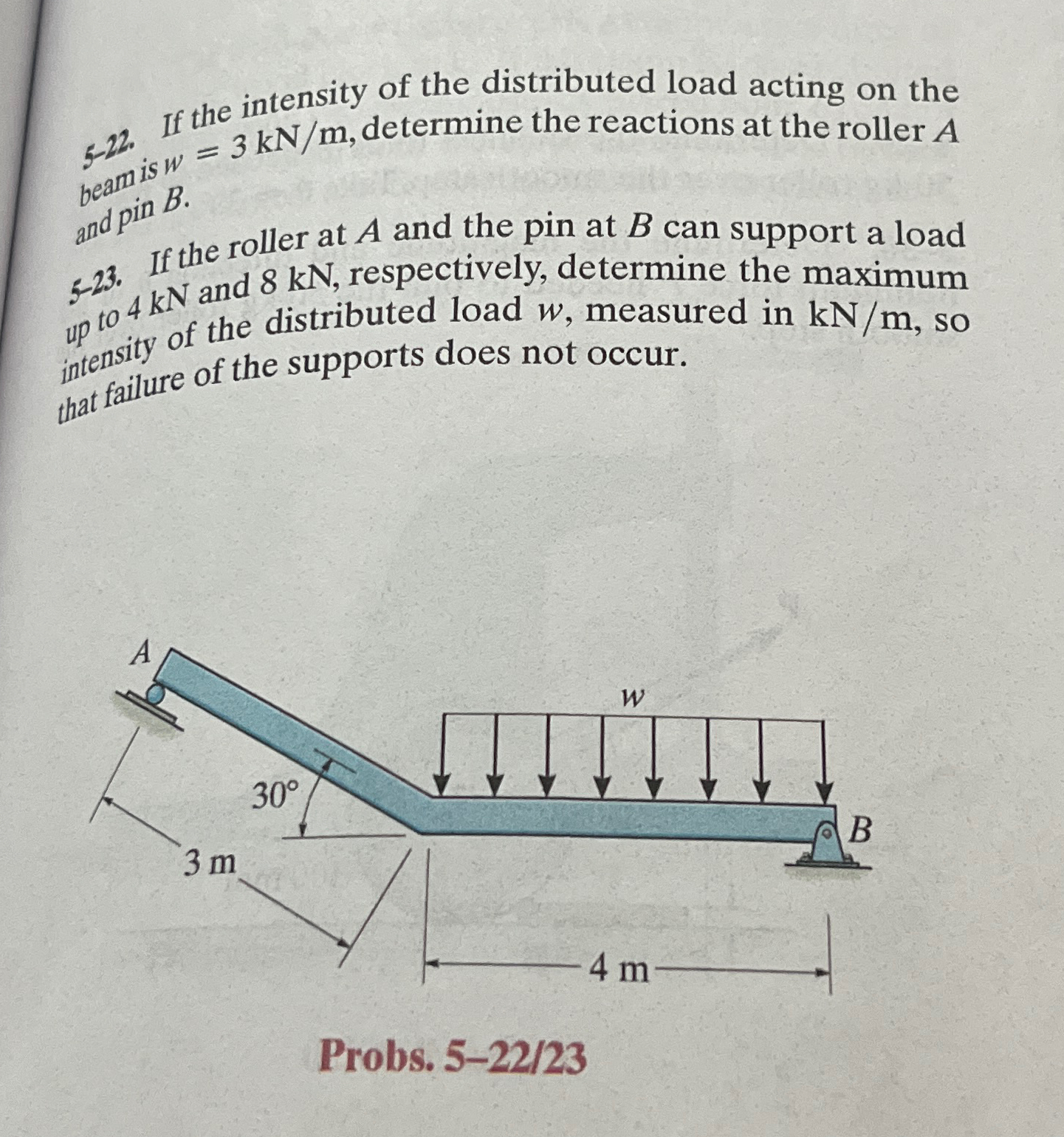 If the intensity of the distributed load acting on | Chegg.com