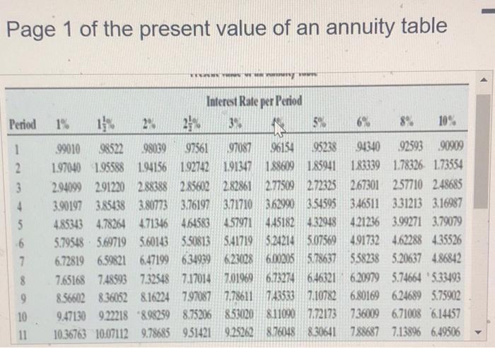 Solved Page 1 of the present value of an annuity tableA | Chegg.com