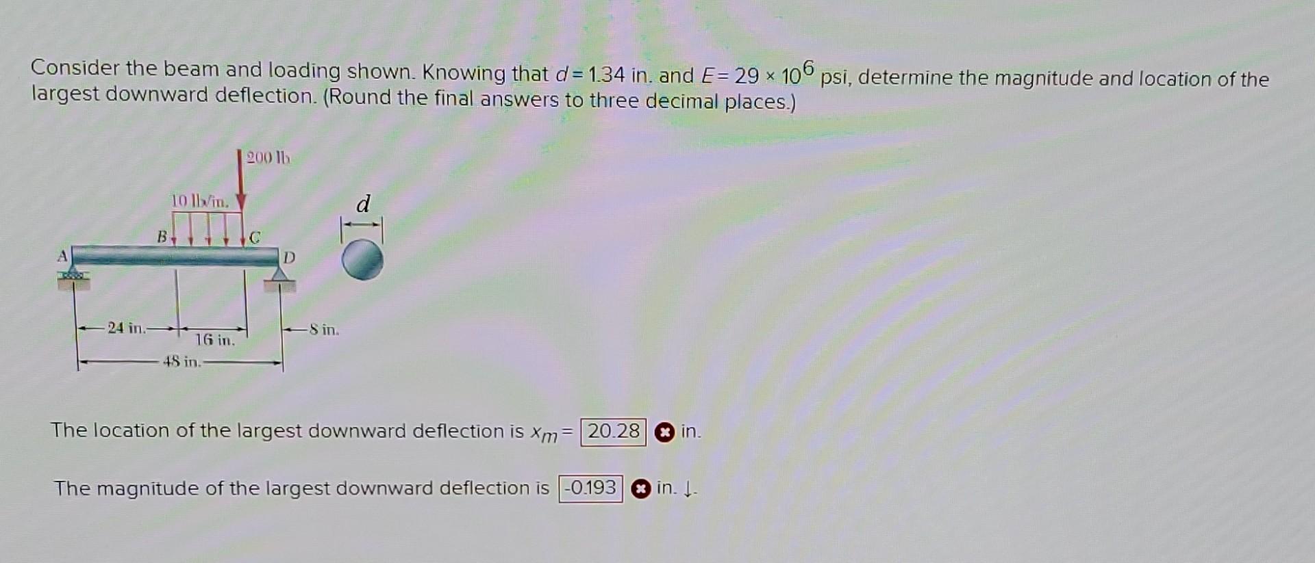 Solved Consider the beam and loading shown. Knowing that d= | Chegg.com