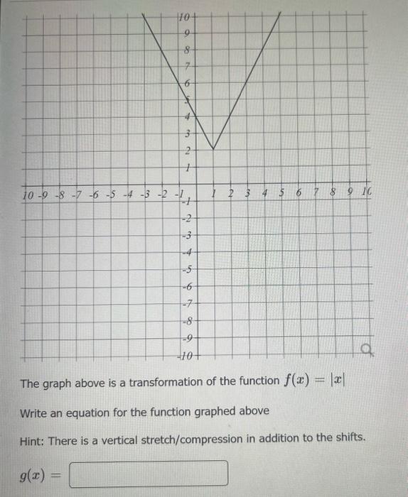Solved The graph above is a transformation of the function | Chegg.com