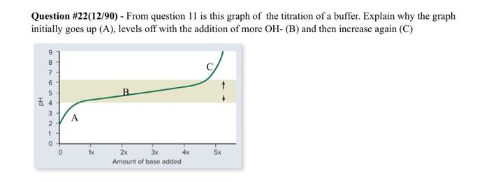 Solved Question #22(12/90) - From question 11 is this graph | Chegg.com