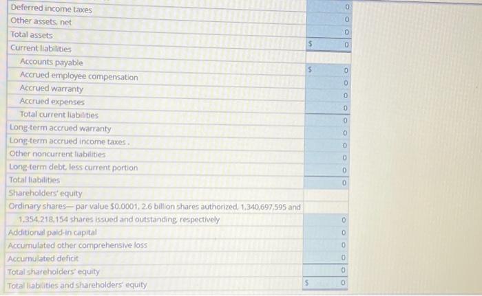 Solved Analyzing. Forecasting, and Interpreting Both income | Chegg.com