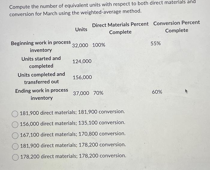 Solved Compute the number of equivalent units with respect | Chegg.com
