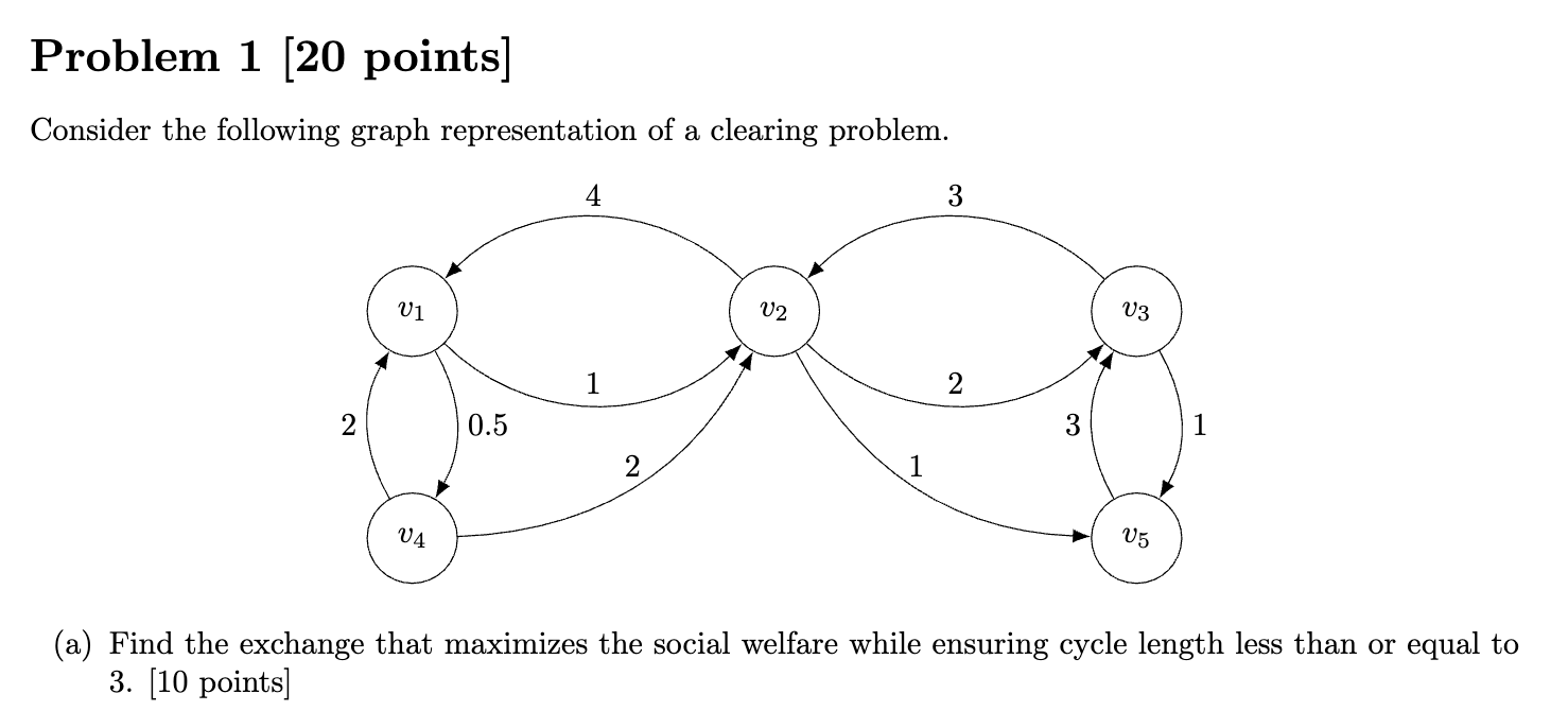 Solved Problem 1 [20 ﻿points]Consider the following graph | Chegg.com