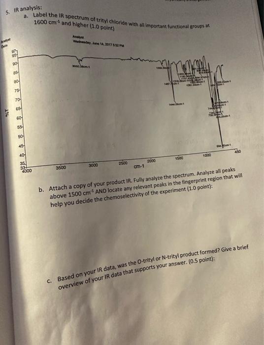 Solved 5. IR analysis: a. Label the IR spectrum of trityl | Chegg.com