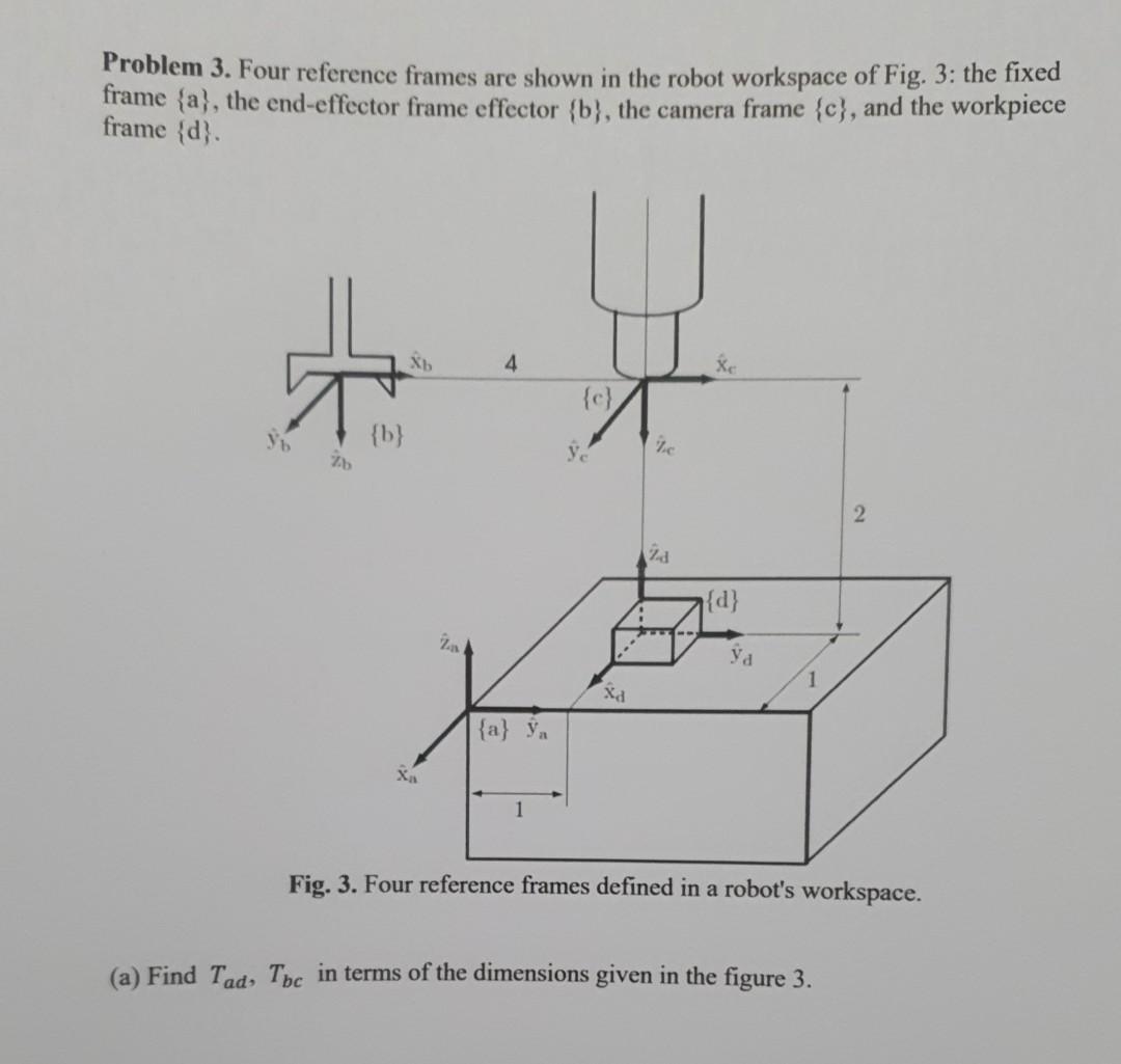 Solved Problem 3. Four reference frames are shown in the | Chegg.com