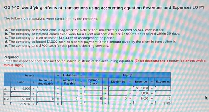 Solved Qs 1 10 Identifying Effects Of Transactions Using