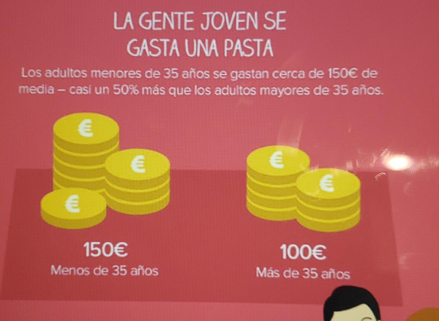 a. Mira la infografía San Valentín: ¿Dónde se va el | Chegg.com