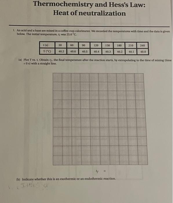 Solved Thermochemistry and Hess's Law: Heat of | Chegg.com